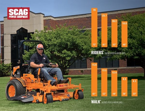 Productivity | Pro Tips | Scag Power Equipment